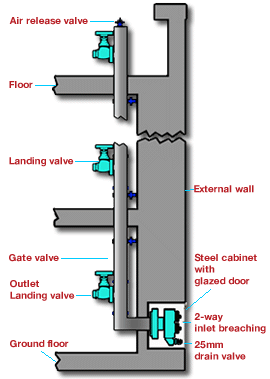 M-Fire - Fire Protection, Fire Safety, Safety Training, Installation ...
